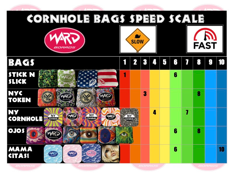 Cornhole Bags Speed Scale — Ward Boards